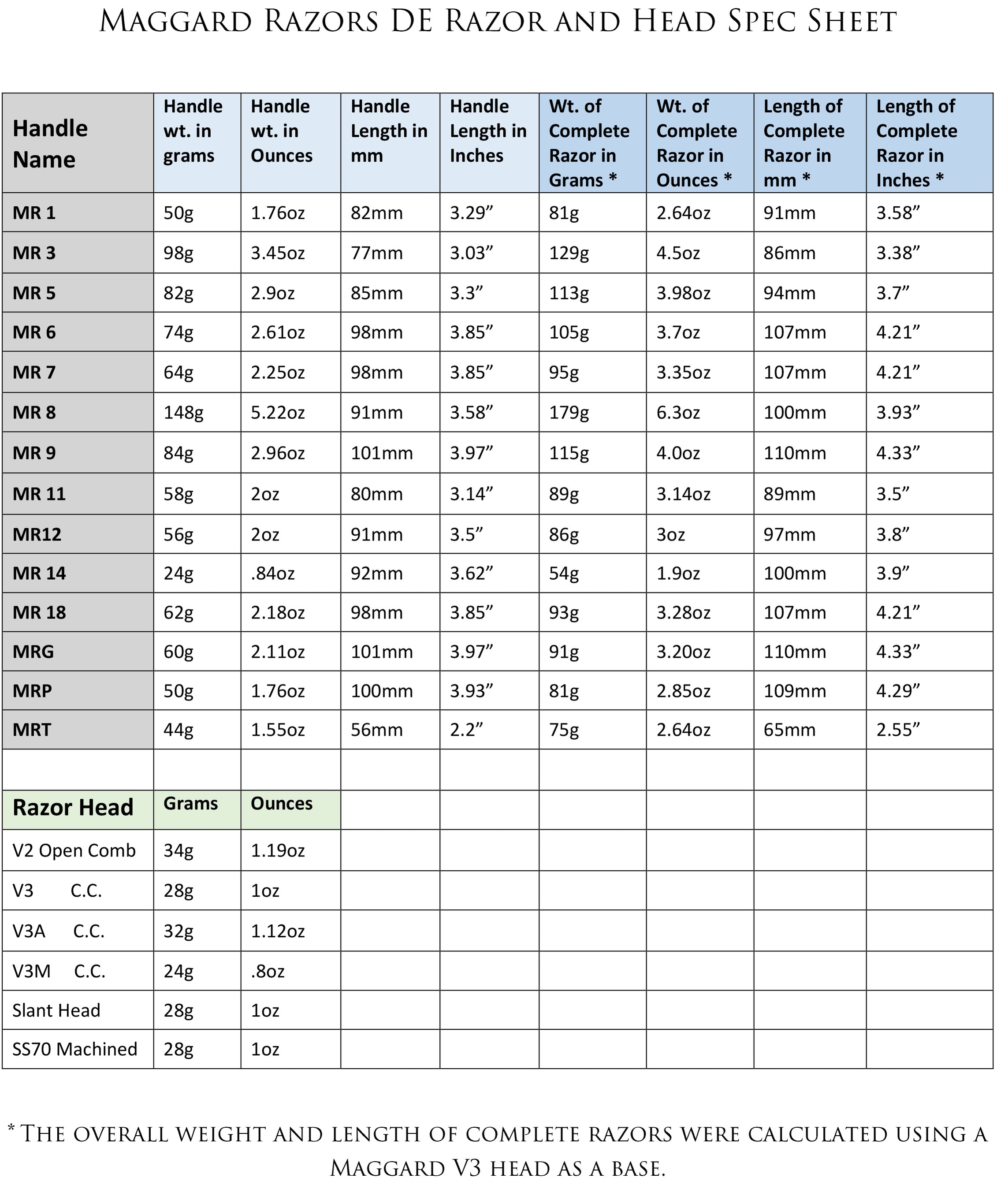 Maggard Razors DE Safety Razor MR5 Black Anodized Stainless Steel, Han